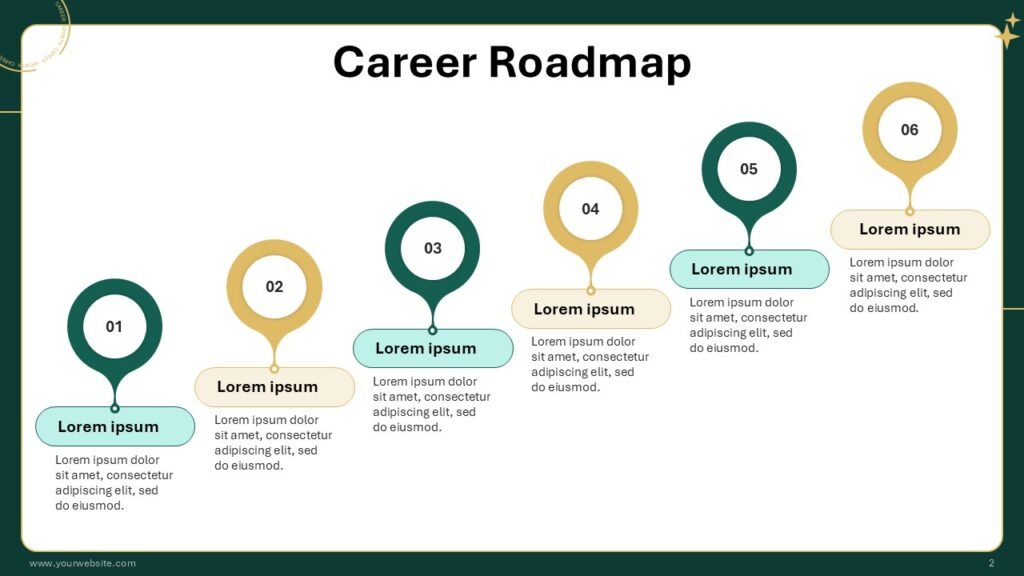 Career Roadmap Template Presentations