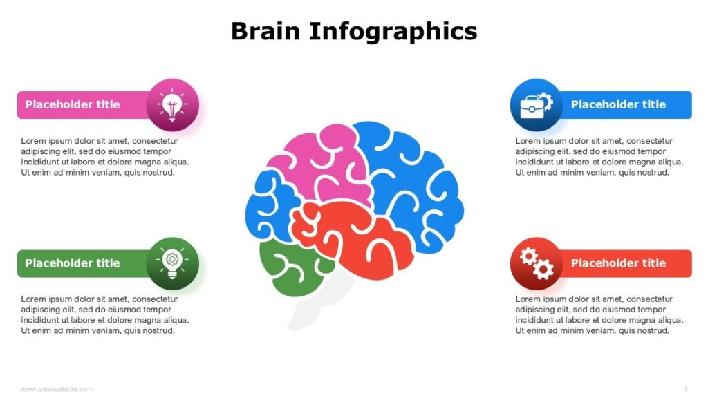 Creative Brain Infographics Templates for PPT and Google Slides