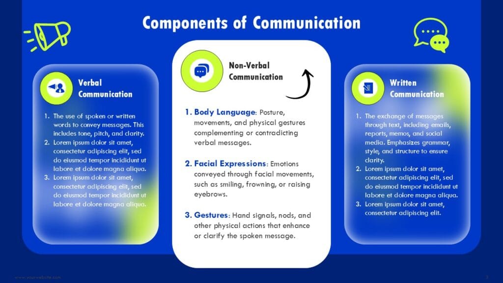 Effective Communication Presentation (PPT) Templates