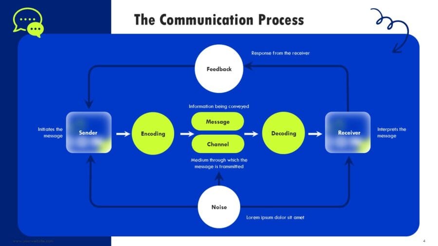 Effective Communication Presentation (PPT) Templates