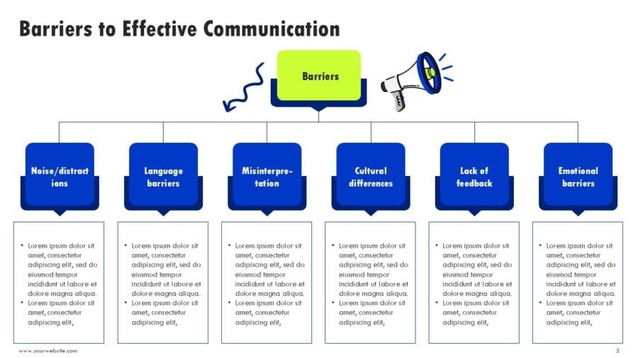 Effective Communication Presentation (PPT) Templates
