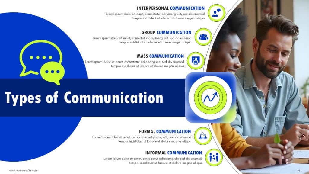Effective Communication Presentation (PPT) Templates