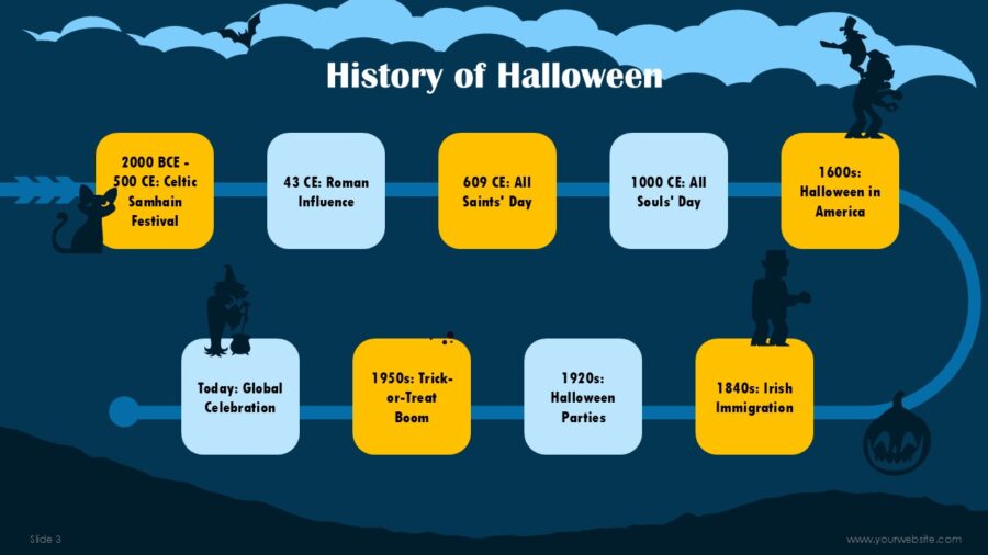Halloween History Timeline Presentation Templates