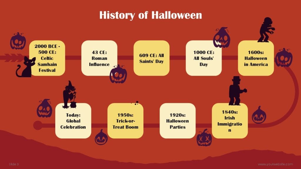 History and Fun Behind Halloween Presentation Templates