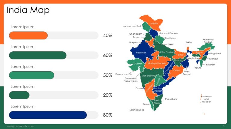 India Map Presentation Templates and Google Slides