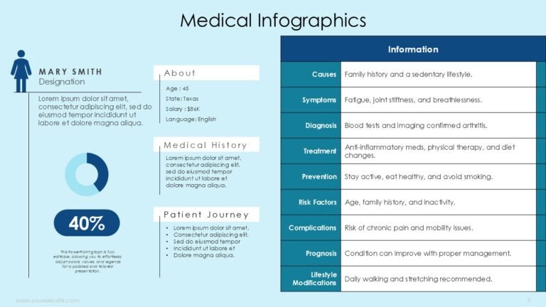 Medical PowerPoint Infographics Templates