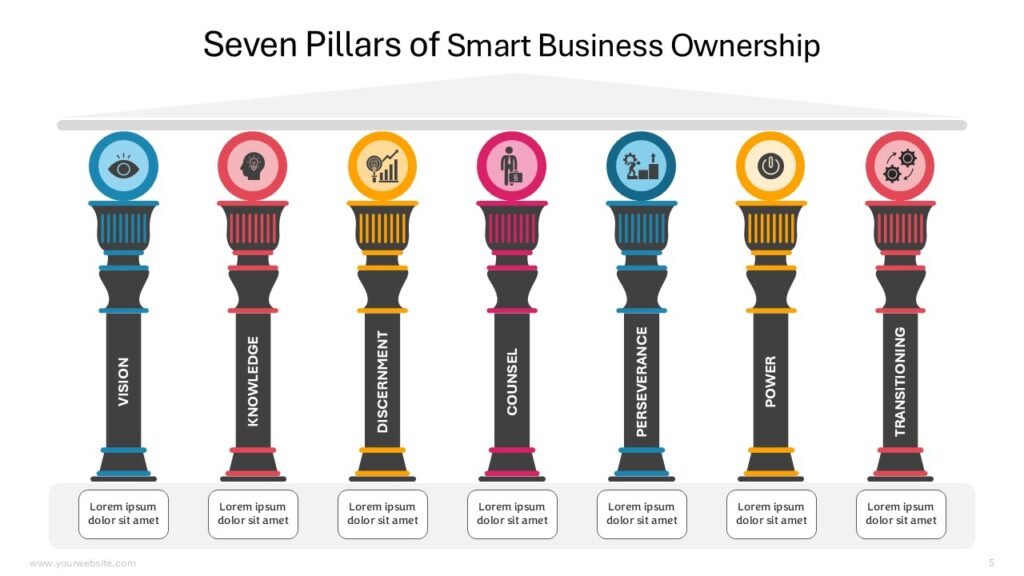 Pillars of Business Infographics Templates | PPT and Google Slides