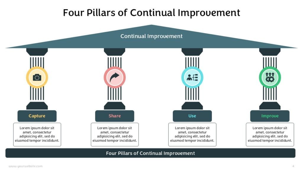 Pillars of Continual Improvement Infographics Presentation