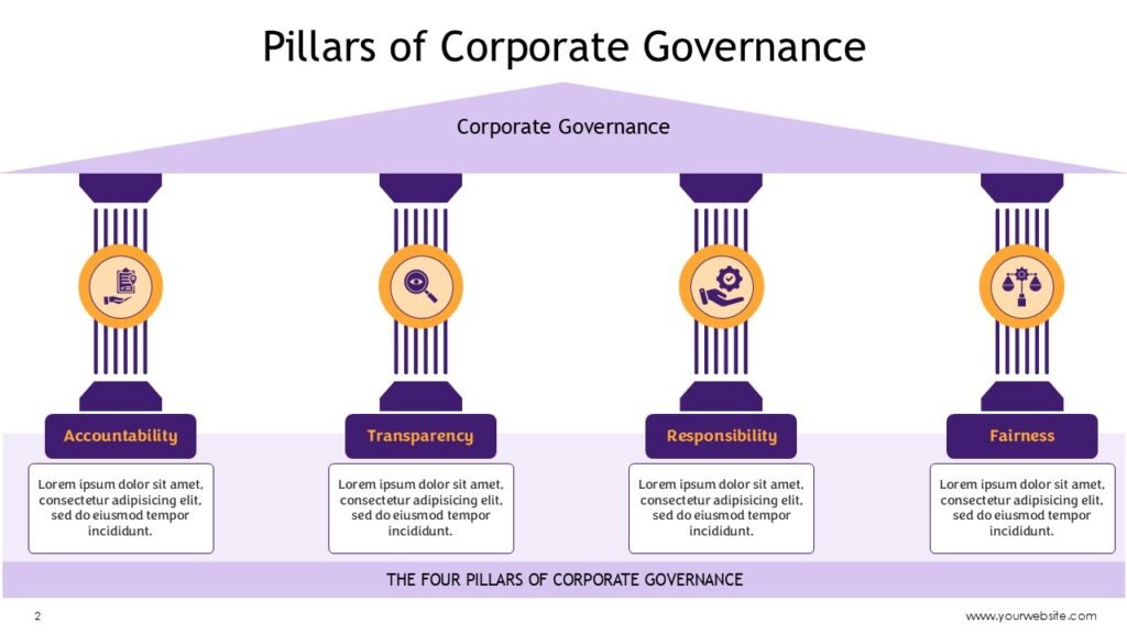 Pillars of Corporate Governance Infographics Templates