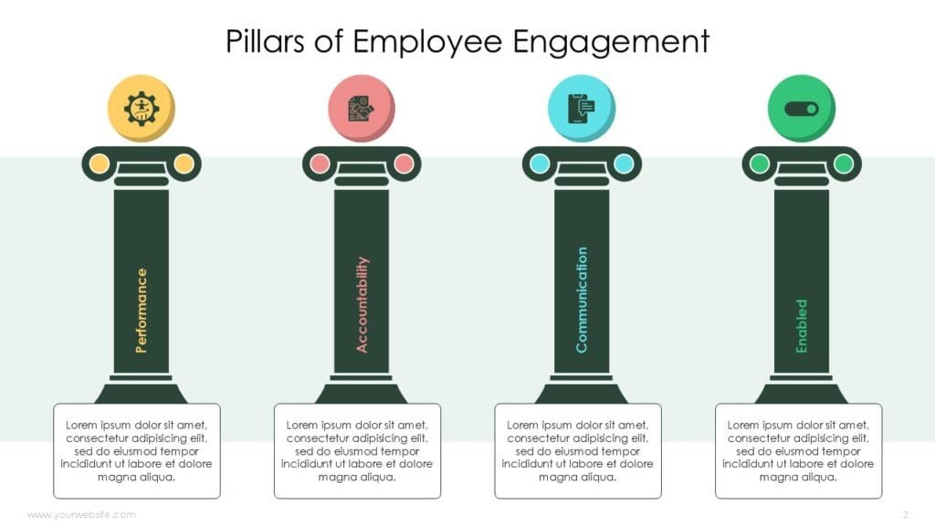 Pillars of Employee Engagement Infographics Presentation