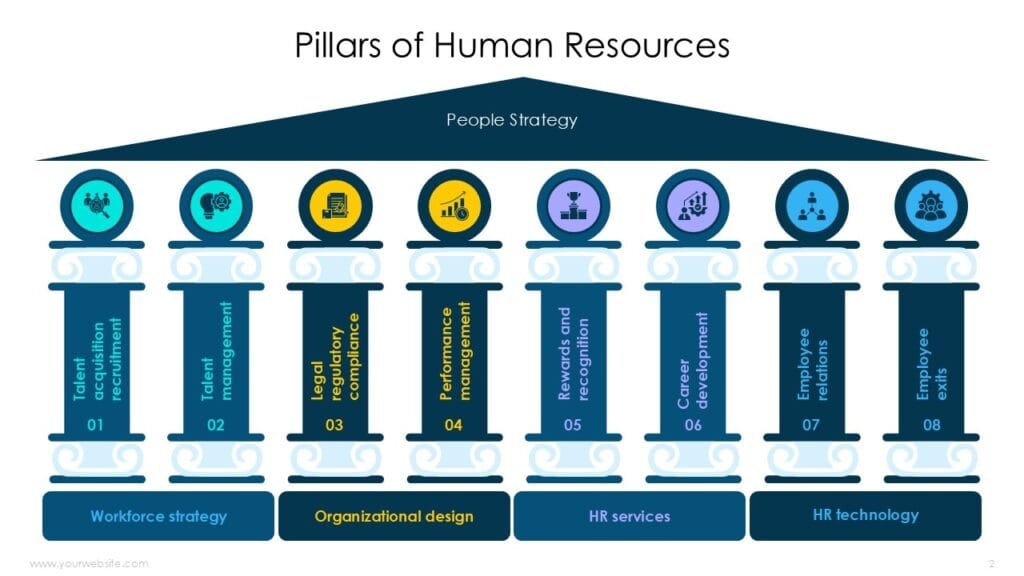 Pillars of Human Resources Strategy Infographics Presentation
