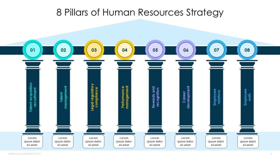 Pillars of Human Resources Strategy Infographics Presentation