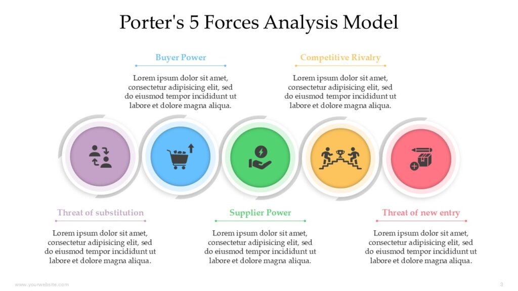 Porters 5 Forces Analysis Model Infographics Templates