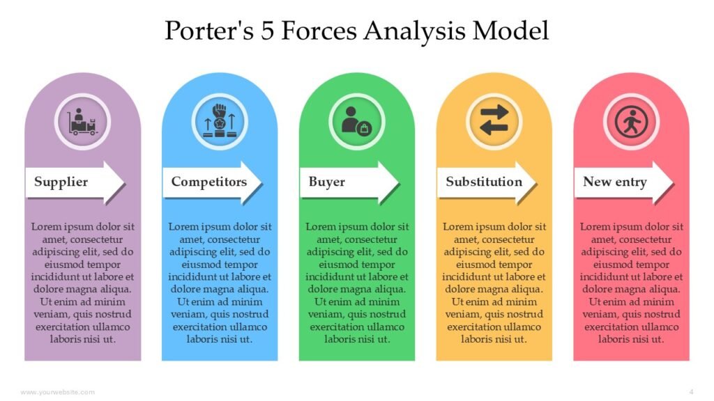 Porters 5 Forces Analysis Model Infographics Templates