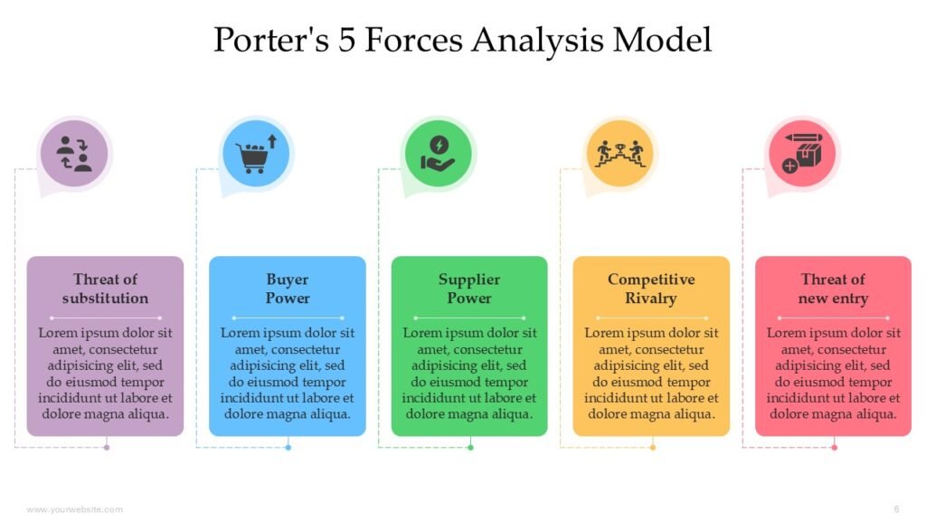 Porters 5 Forces Analysis Model Infographics Templates
