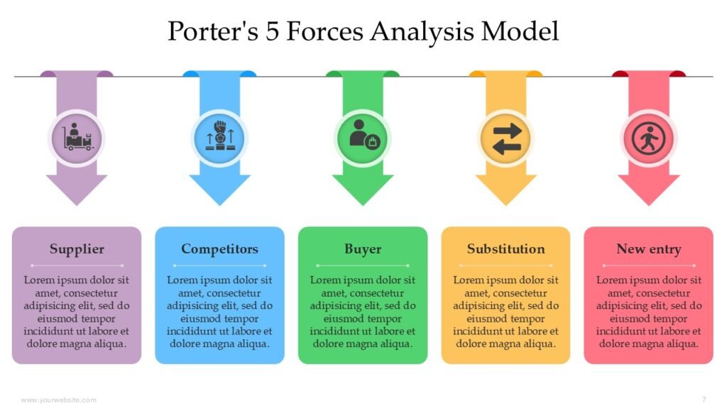Porters 5 Forces Analysis Model Infographics Templates