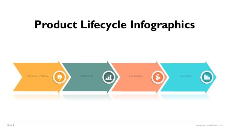 Product Lifecycle PowerPoint Infographics Templates
