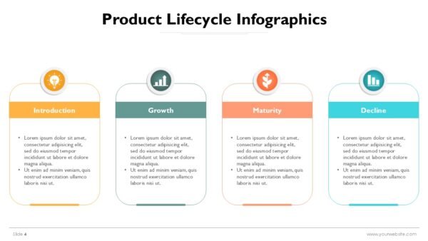 Product Lifecycle PowerPoint Infographics Templates