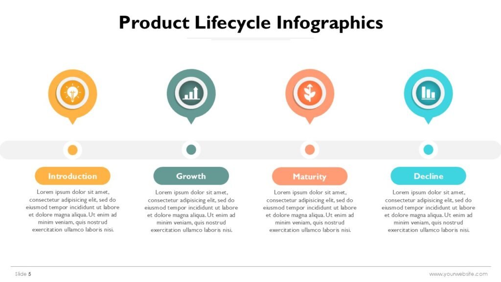 Product Lifecycle PowerPoint Infographics Templates