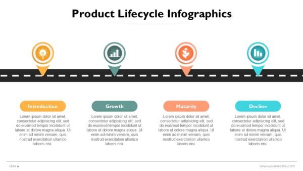 Product Lifecycle PowerPoint Infographics Templates