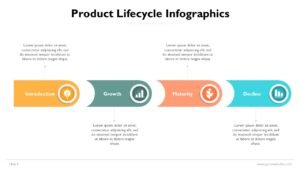 Product Lifecycle PowerPoint Infographics Templates