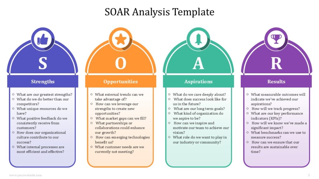 SOAR Analysis PowerPoint Template Infographics | SlidesBrain