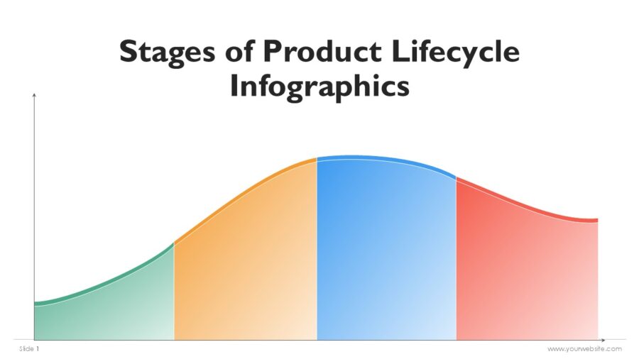 Stages of Product Lifecycle PowerPoint Infographics | SlidesBrain