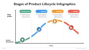 Stages of Product Lifecycle PowerPoint Infographics | SlidesBrain