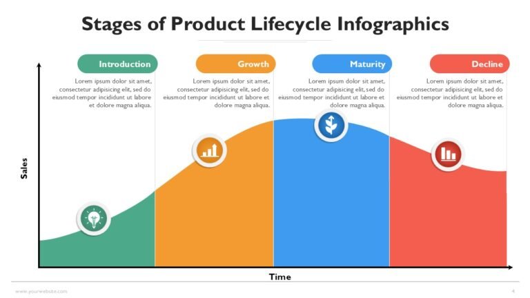 Stages of Product Lifecycle PowerPoint Infographics | SlidesBrain