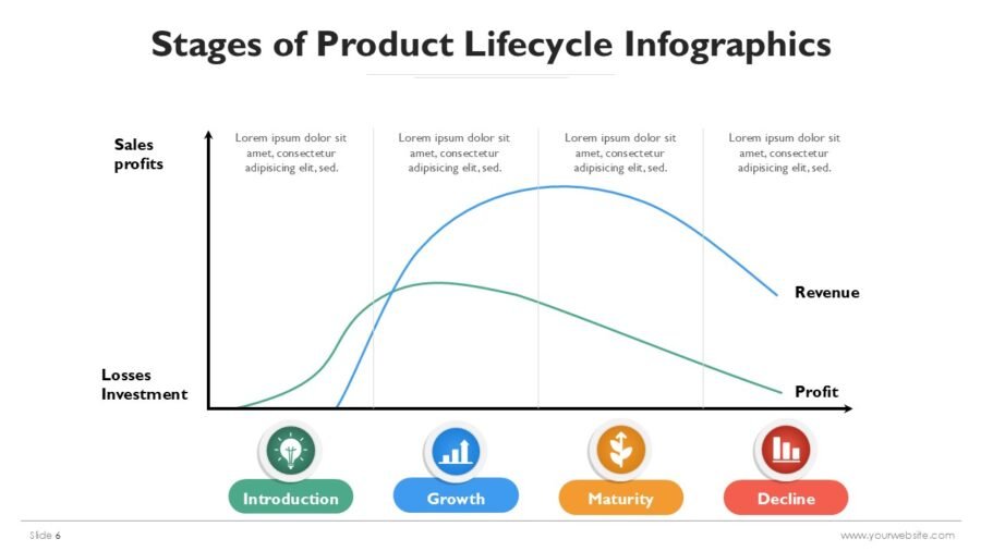 Stages of Product Lifecycle PowerPoint Infographics | SlidesBrain