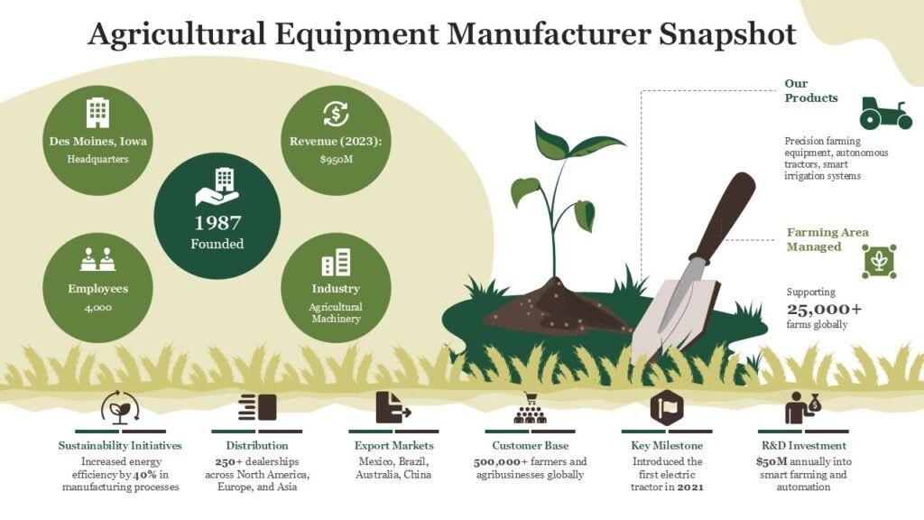 Agricultural Equipment Manufacturer Snapshot Data Infographics Presentation