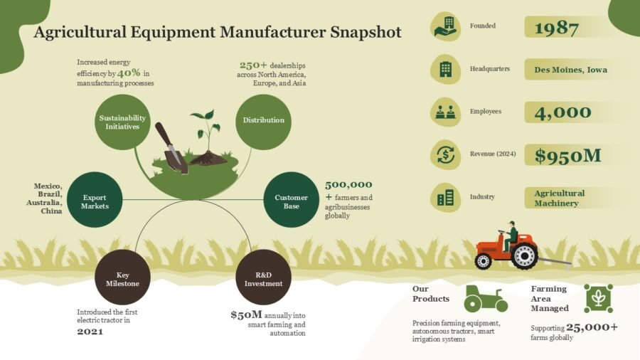 Agricultural Equipment Manufacturer Snapshot Data Infographics Presentation