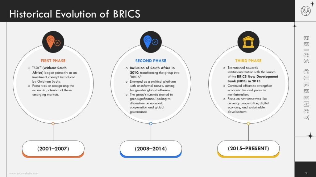 BRICS Currency Presentation Templates and Google Slides