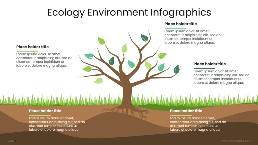 Ecology Environment Infographics Powerpoint Template