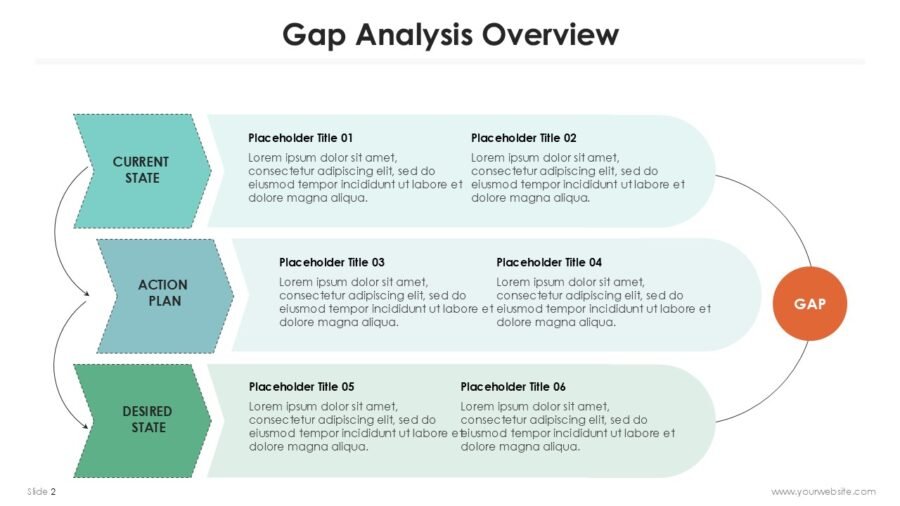 Gap Analysis Overview PowerPoint Template and Google Slides