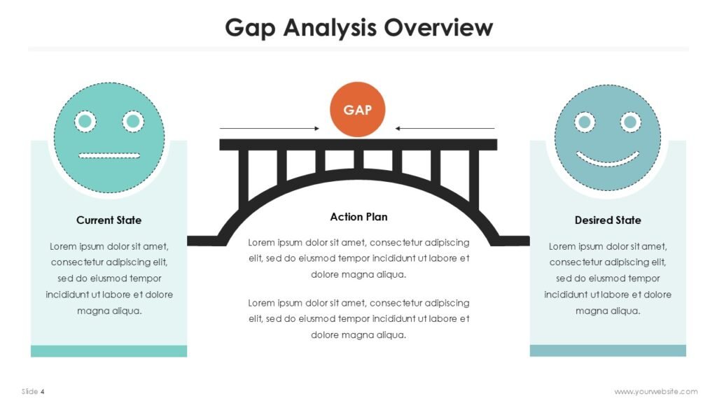 Gap Analysis Overview PowerPoint Template and Google Slides