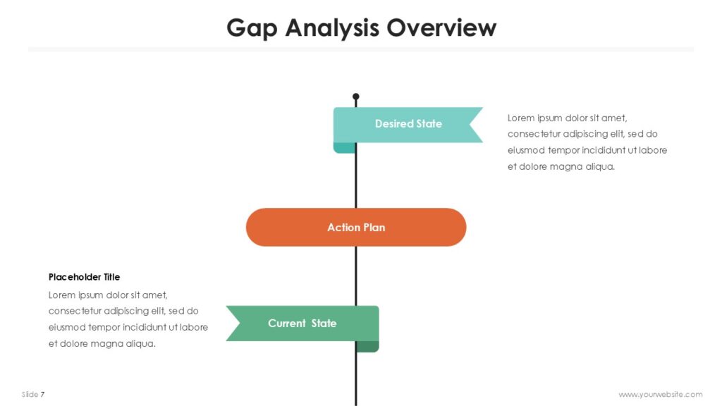 Gap Analysis Overview PowerPoint Template and Google Slides