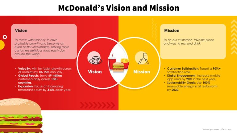 McDonald SWOT Analysis Presentation Templates & Google Slides