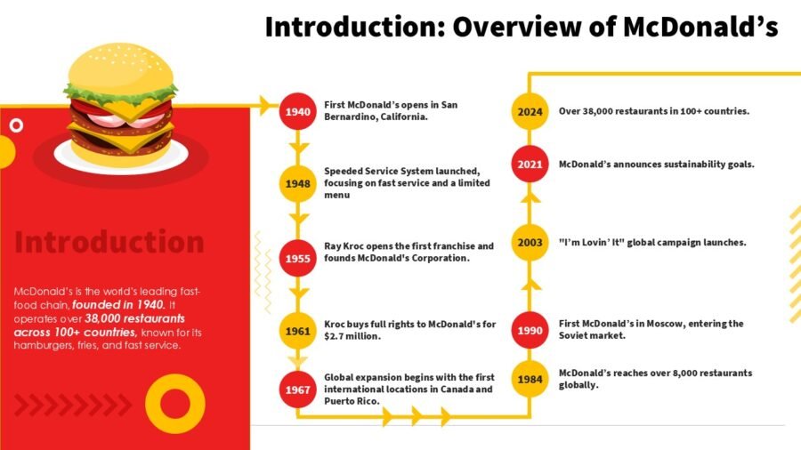 McDonald SWOT Analysis Presentation Templates & Google Slides