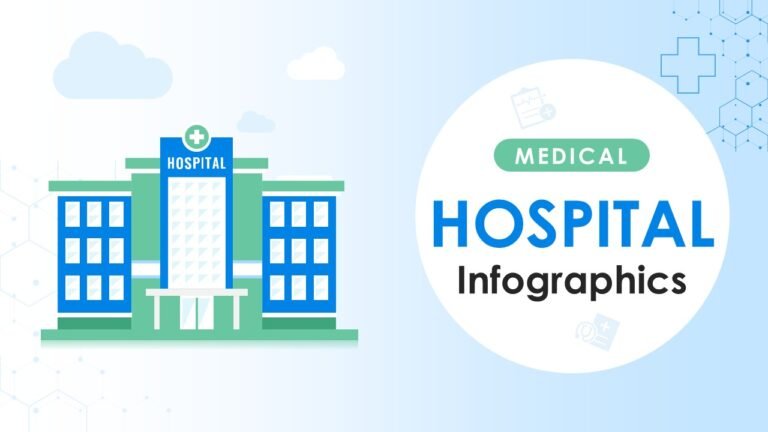 Medical Hospital Infographics PowerPoint Templates