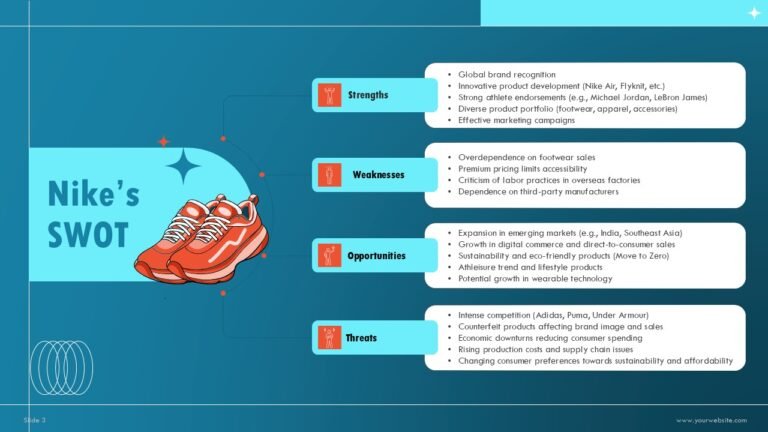 NIKE SWOT Analysis Presentation Templates & Google Slides