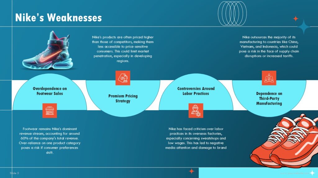 NIKE SWOT Analysis Presentation Templates & Google Slides
