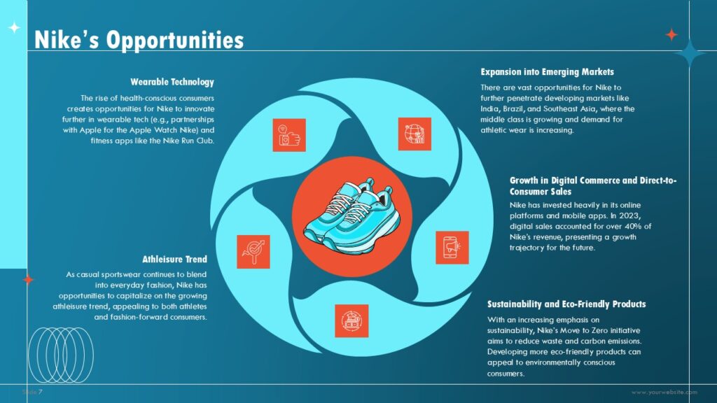 NIKE SWOT Analysis Presentation Templates & Google Slides