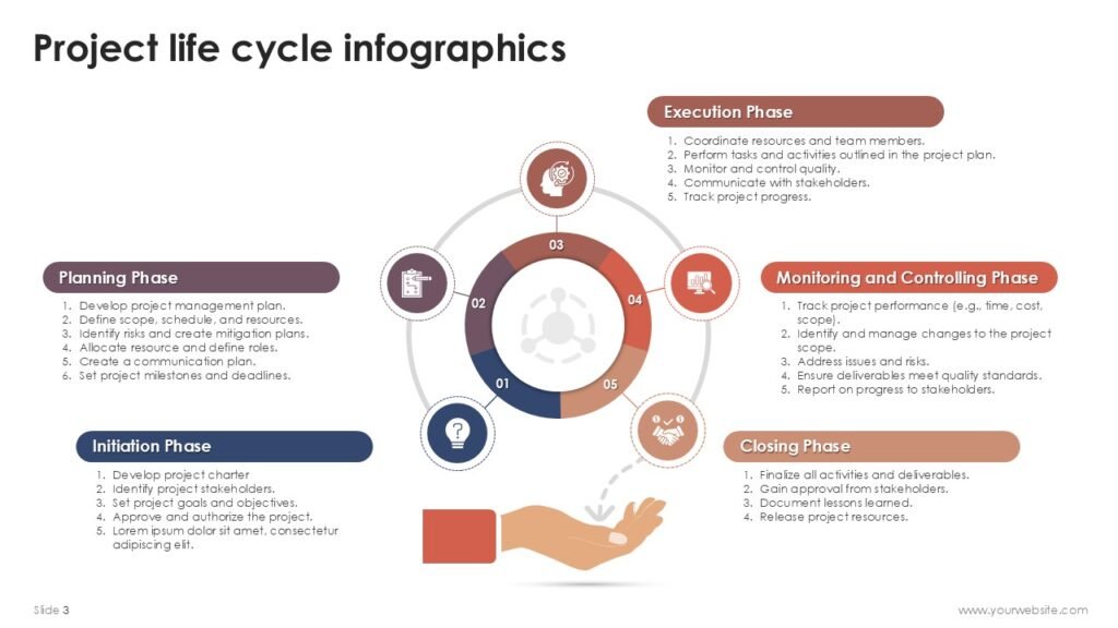 Product Life Cycle PowerPoint Infographics Templates
