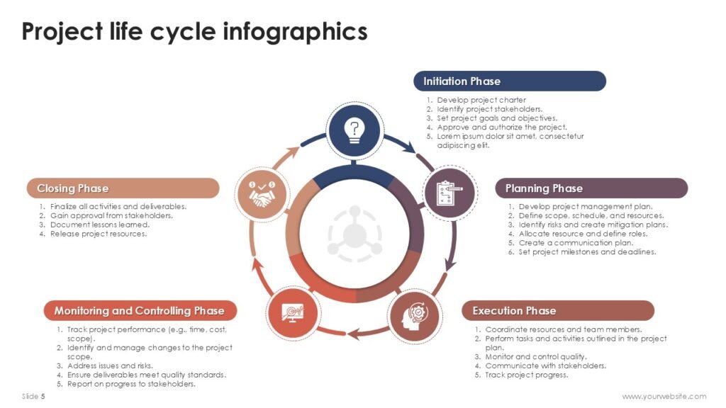 Product Life Cycle PowerPoint Infographics Templates