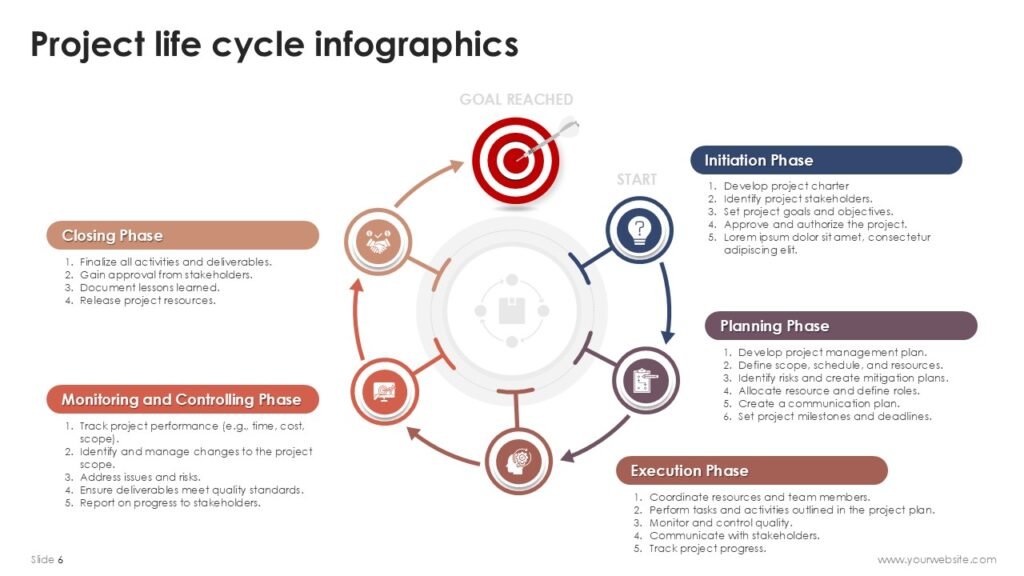 Product Life Cycle PowerPoint Infographics Templates