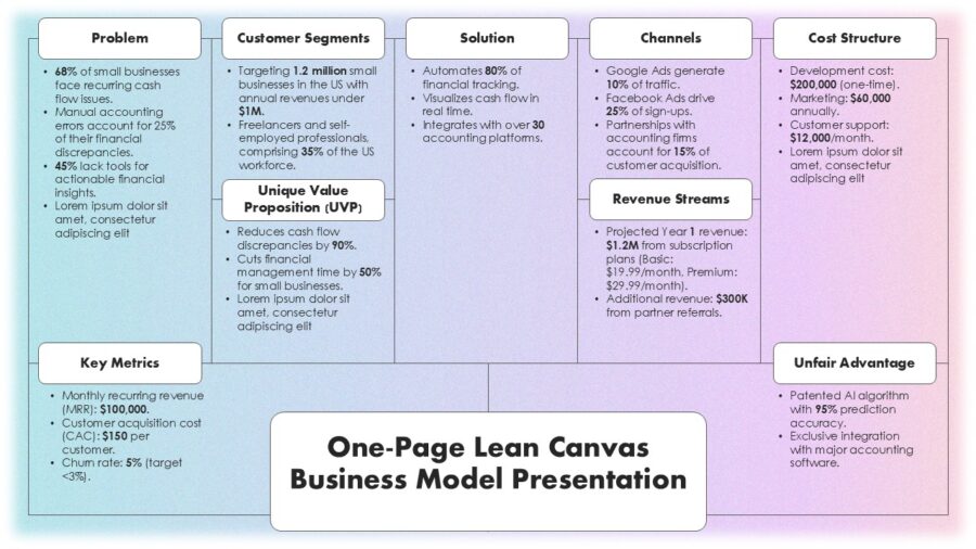 One Page Lean Canvas Business Model Slide Presentation Templates