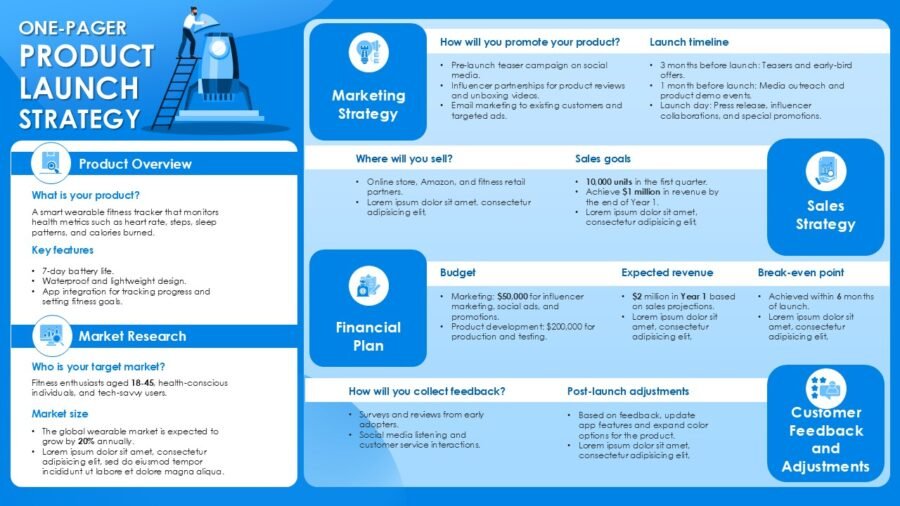 One Page Product Launch Strategy Slide Presentation Templates