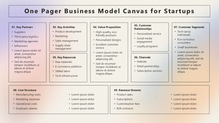One Pager Business Model Canvas for Startups Slide Presentation Templates
