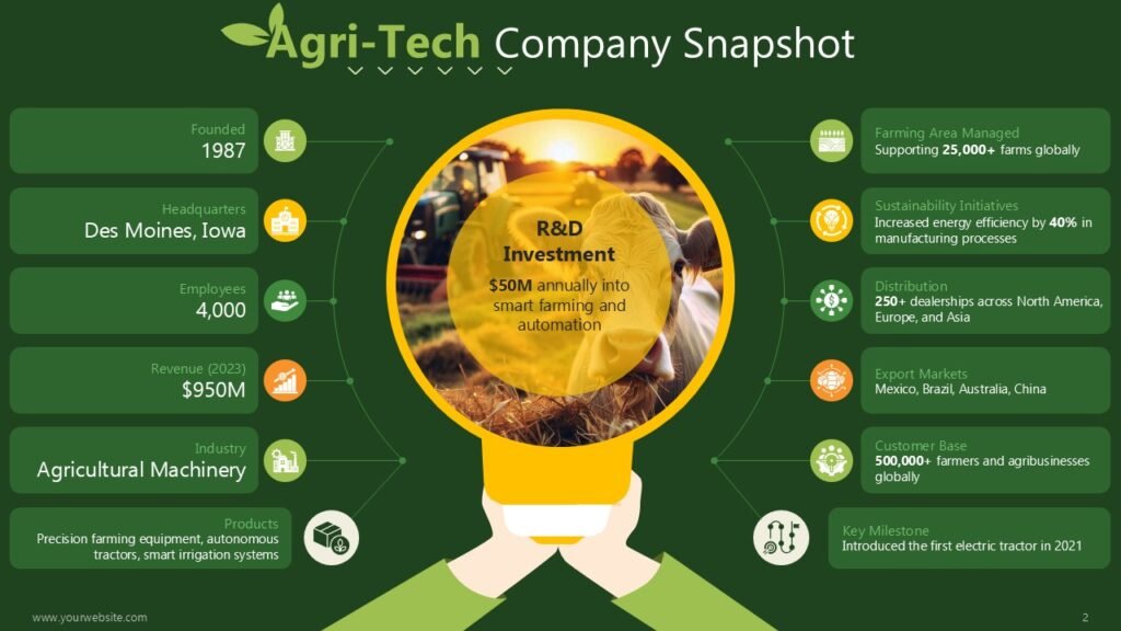 Agri Tech Company Snapshot Presentation Templates